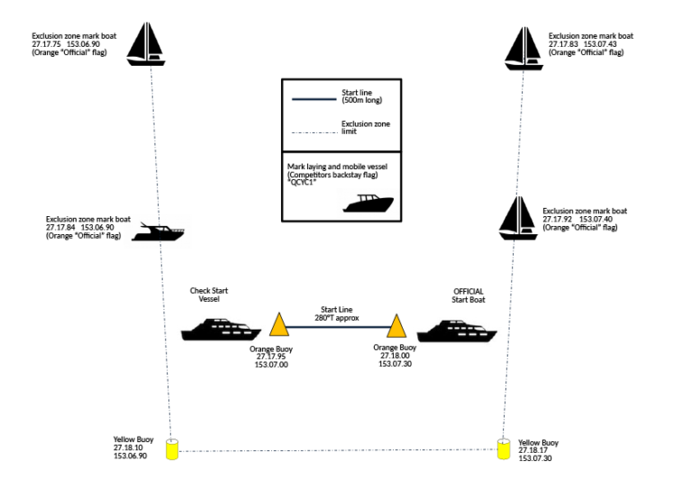 Essential Guide to Following the Race – Gladstone Ports Corporation ...